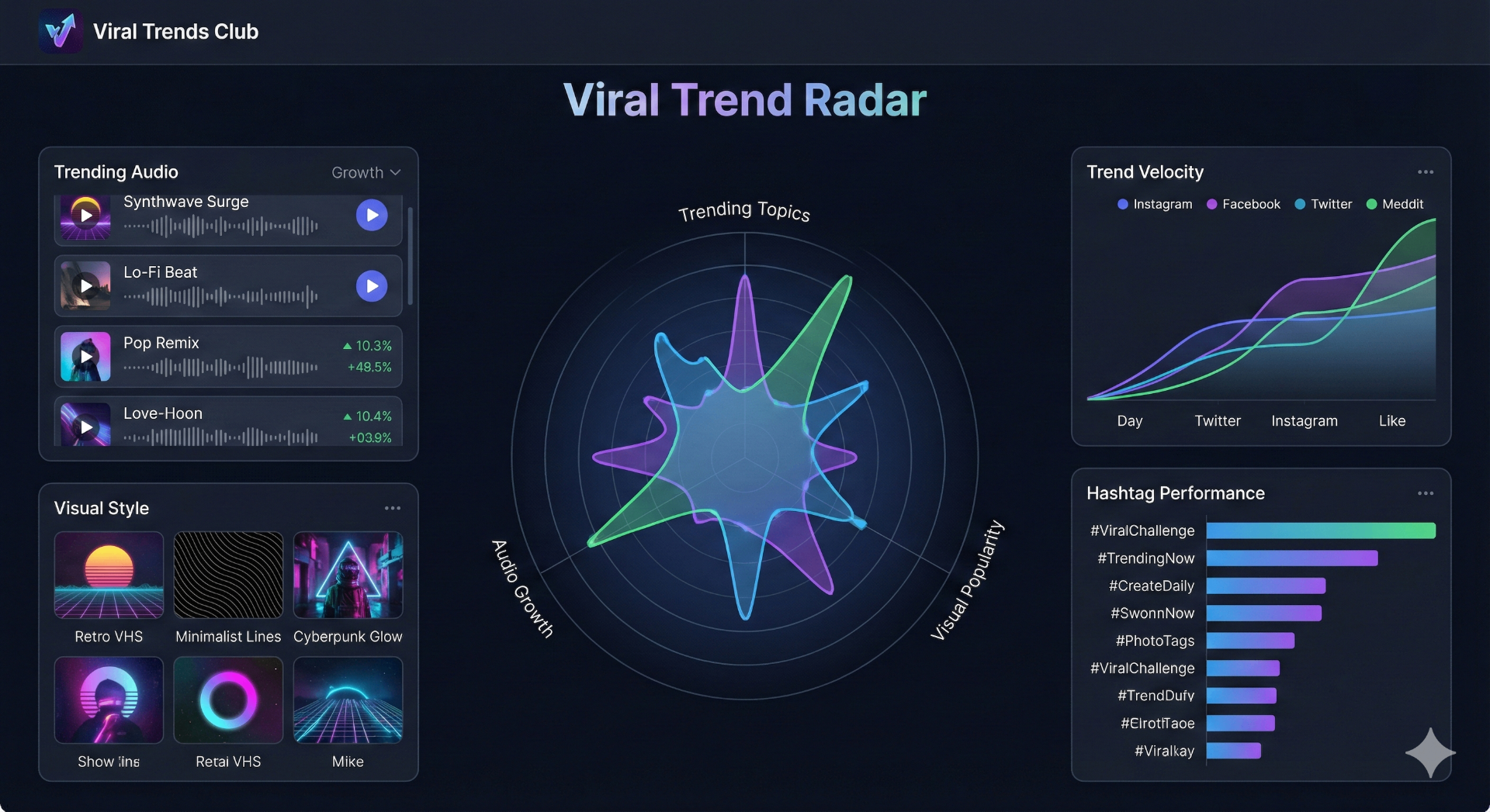The Viral Trends Club - Stop Guessing What to Post, Start Growing